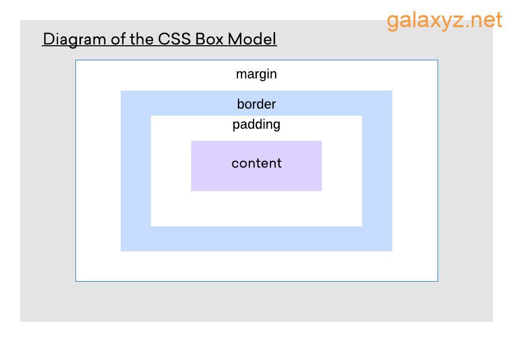 Cách điều chỉnh nội dung, phần đệm, đường viền và lề của một phần tử ...
